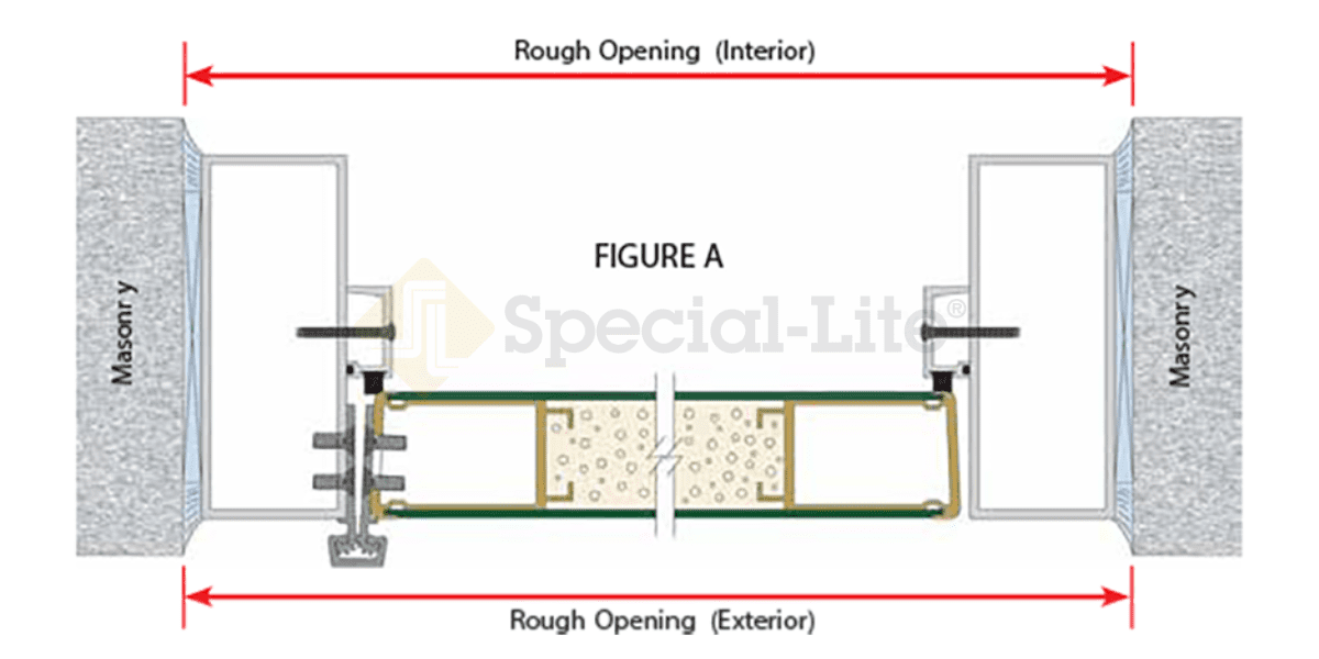 How to Measure an Opening for a New Entrance