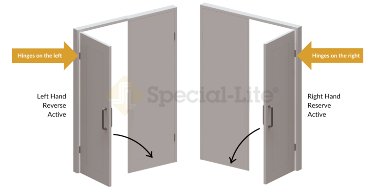 How to Determine Door Handing: A Comprehensive Guide